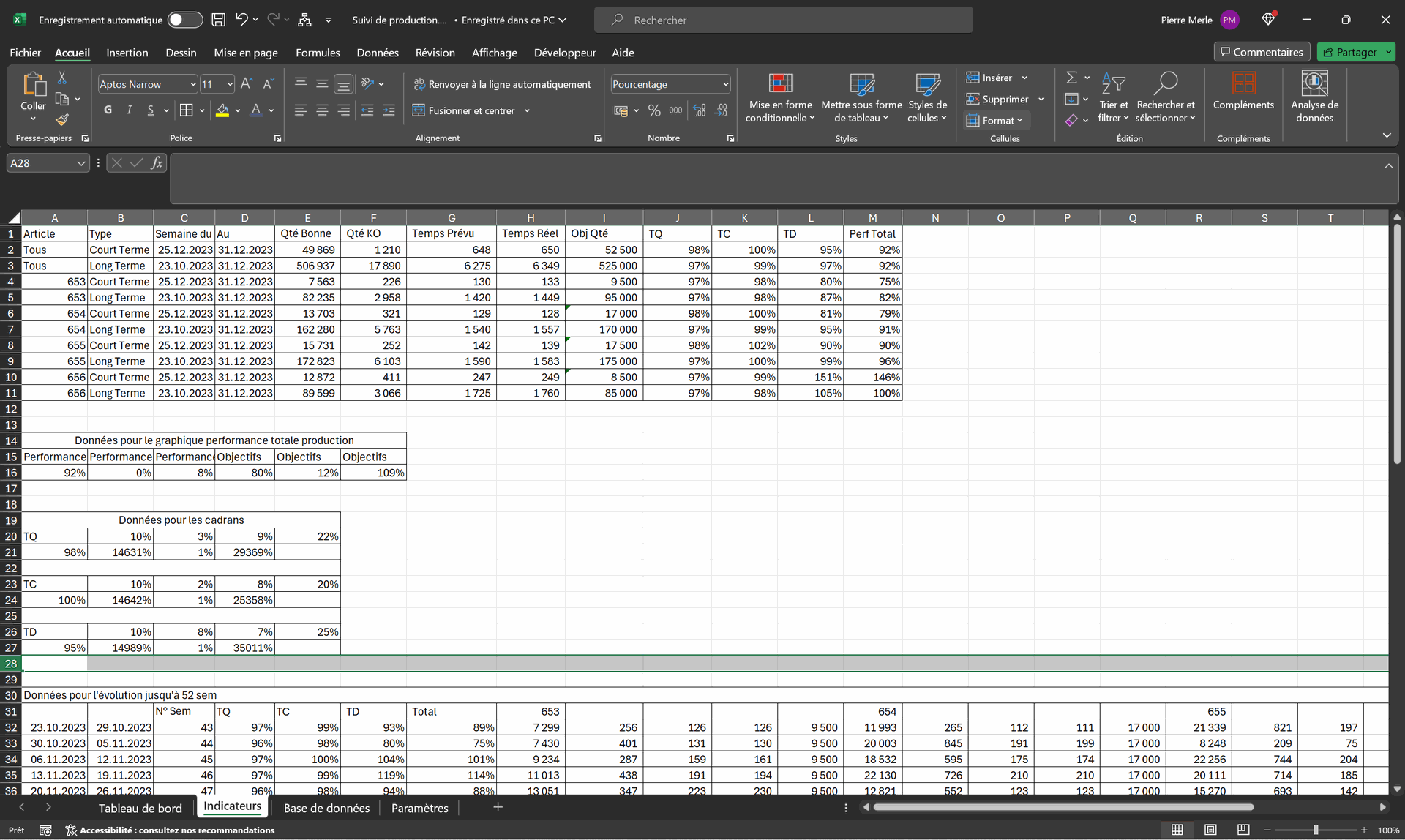Modèle Excel de Suivi de Production 🔧 | Idea to Forge